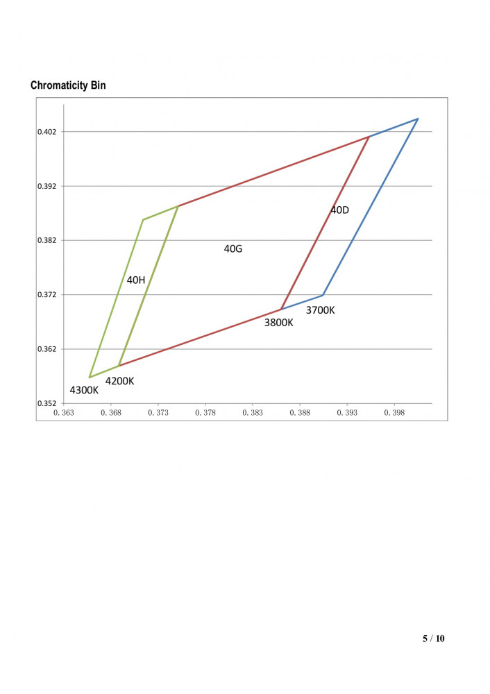 SN-LT3030GAKA40KG-Z datasheet page 5