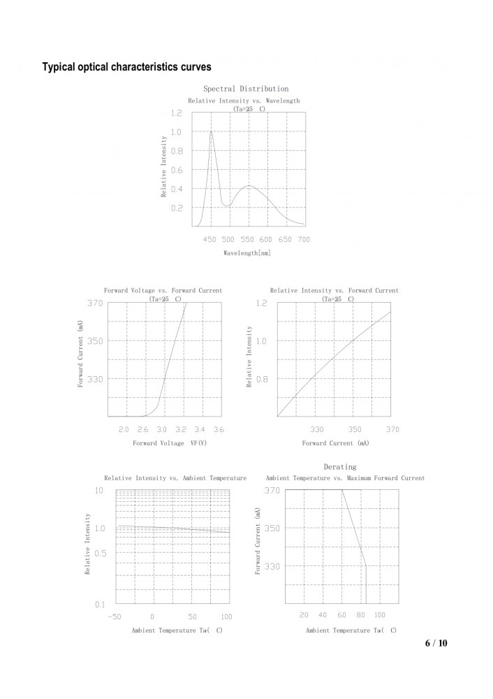 SN-LT3030GAKA40KG-Z datasheet page 6