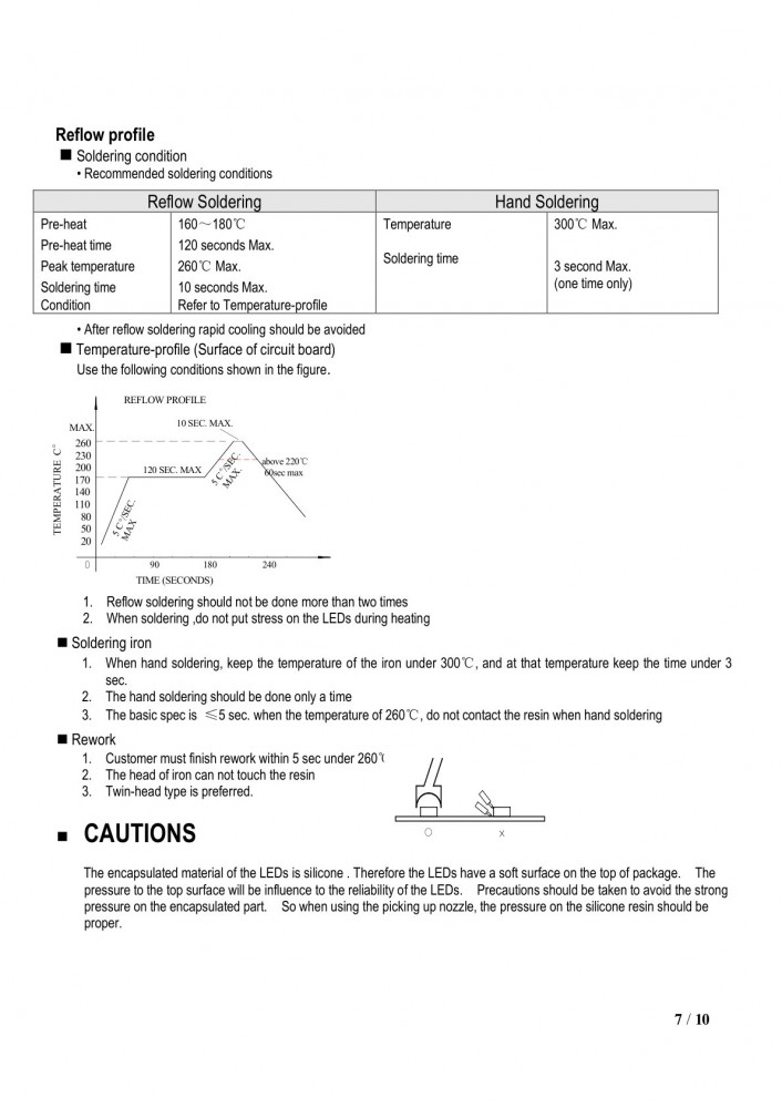 SN-LT3030GAKA40KG-Z datasheet page 7