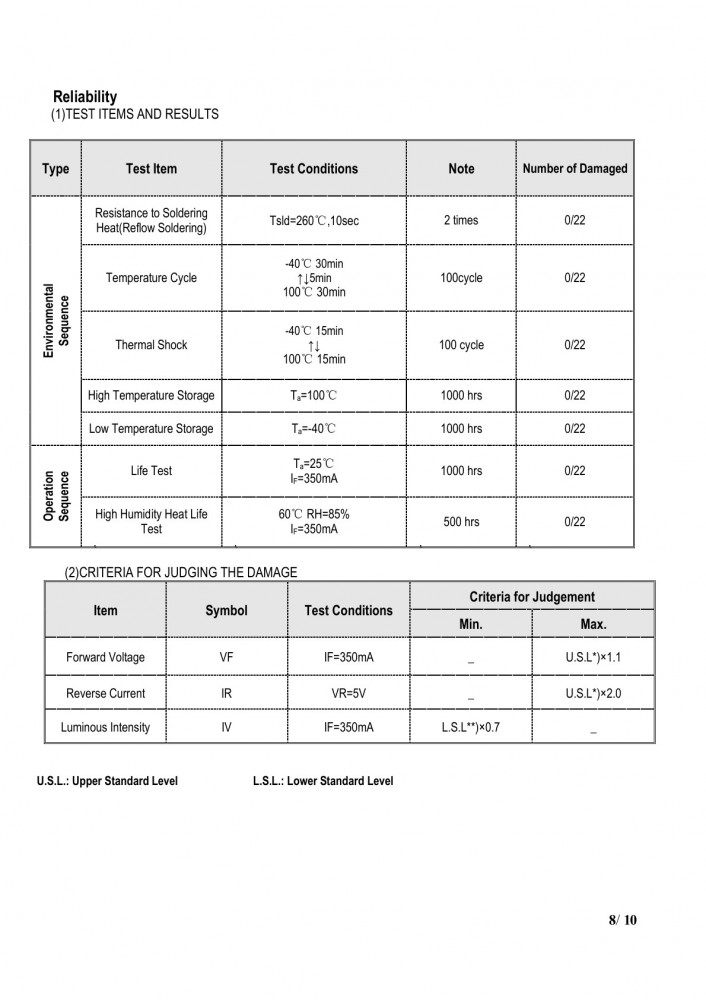 SN-LT3030GAKA40KG-Z datasheet page 8