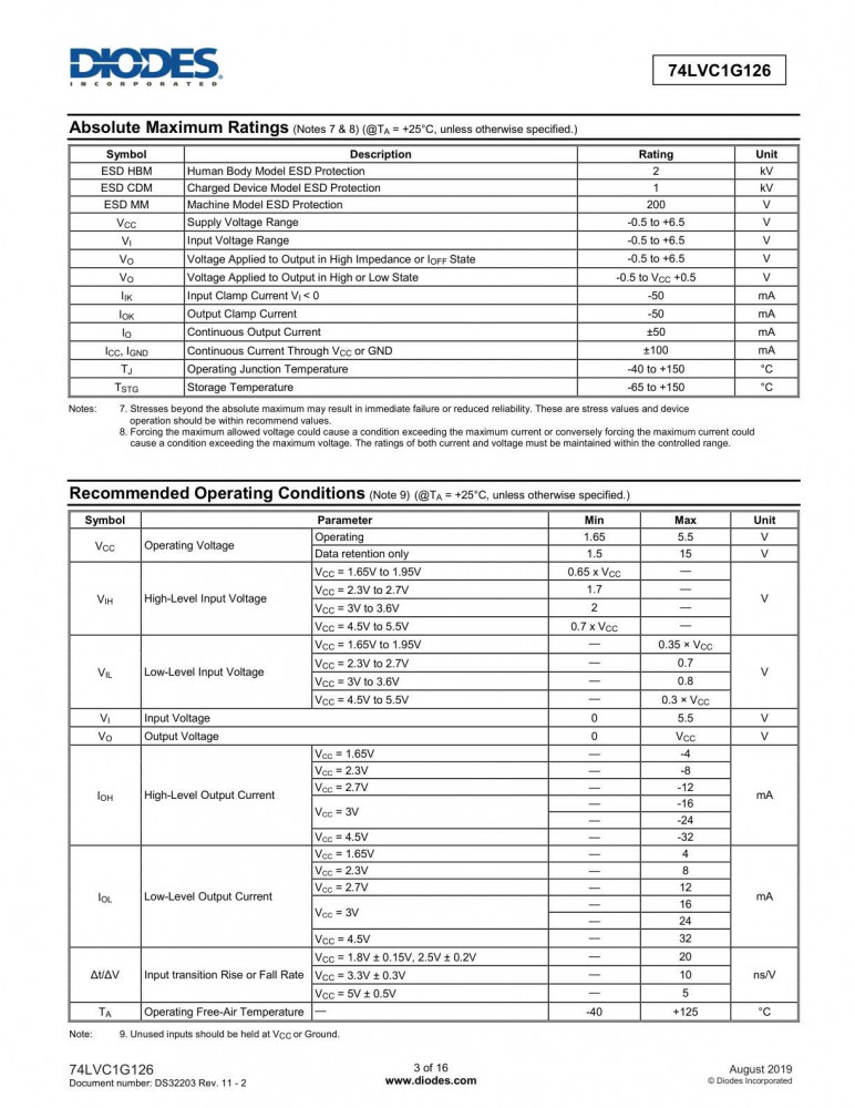 74LVC1G126 datasheet page 3
