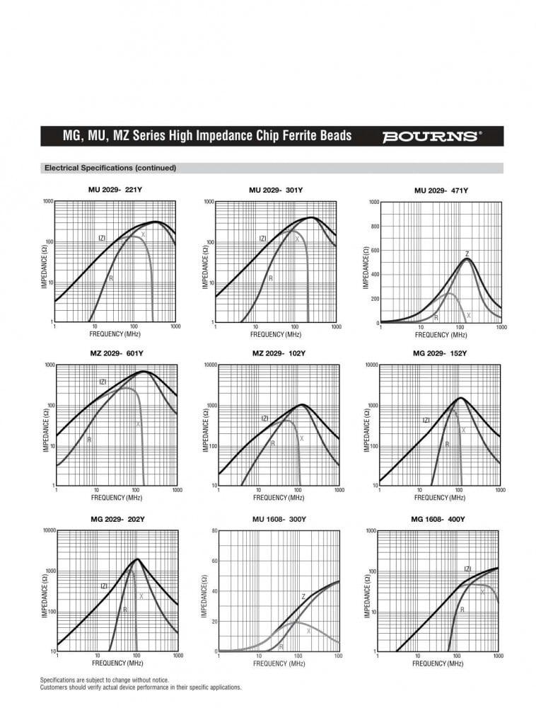 BOURNS MU3261-102Y datasheet page 5