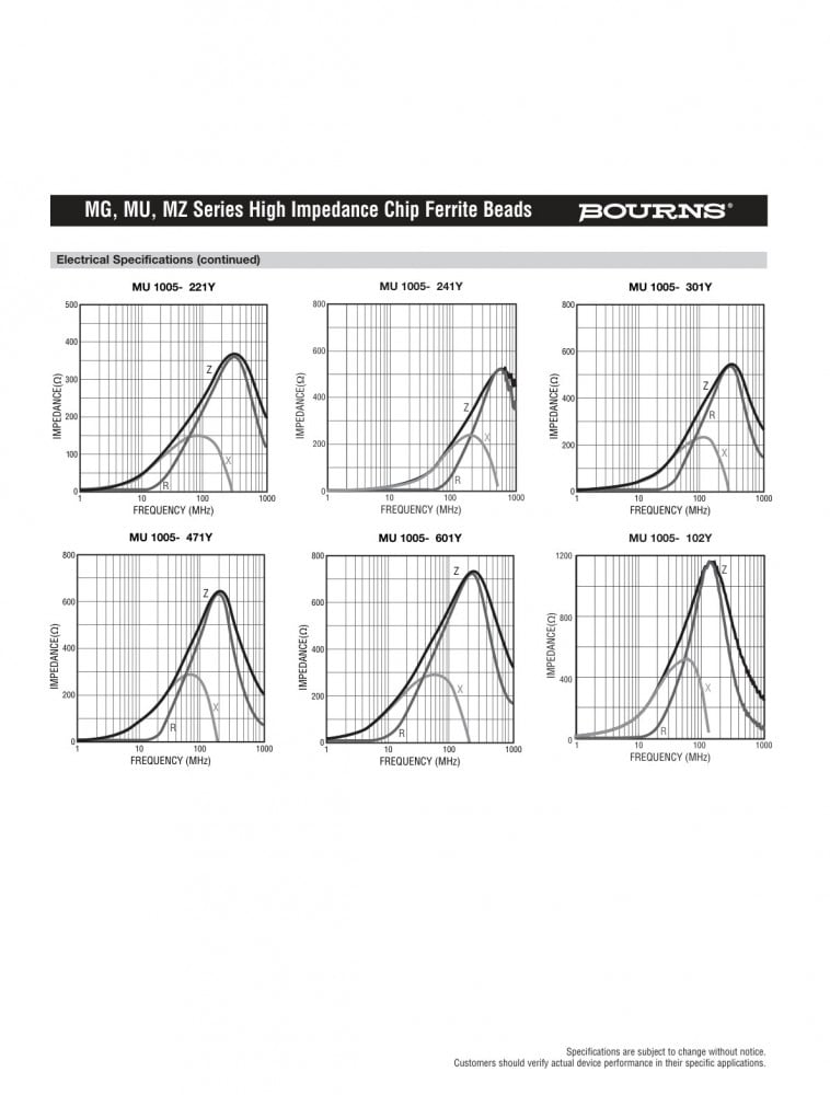 BOURNS MU3261-102Y datasheet page 8