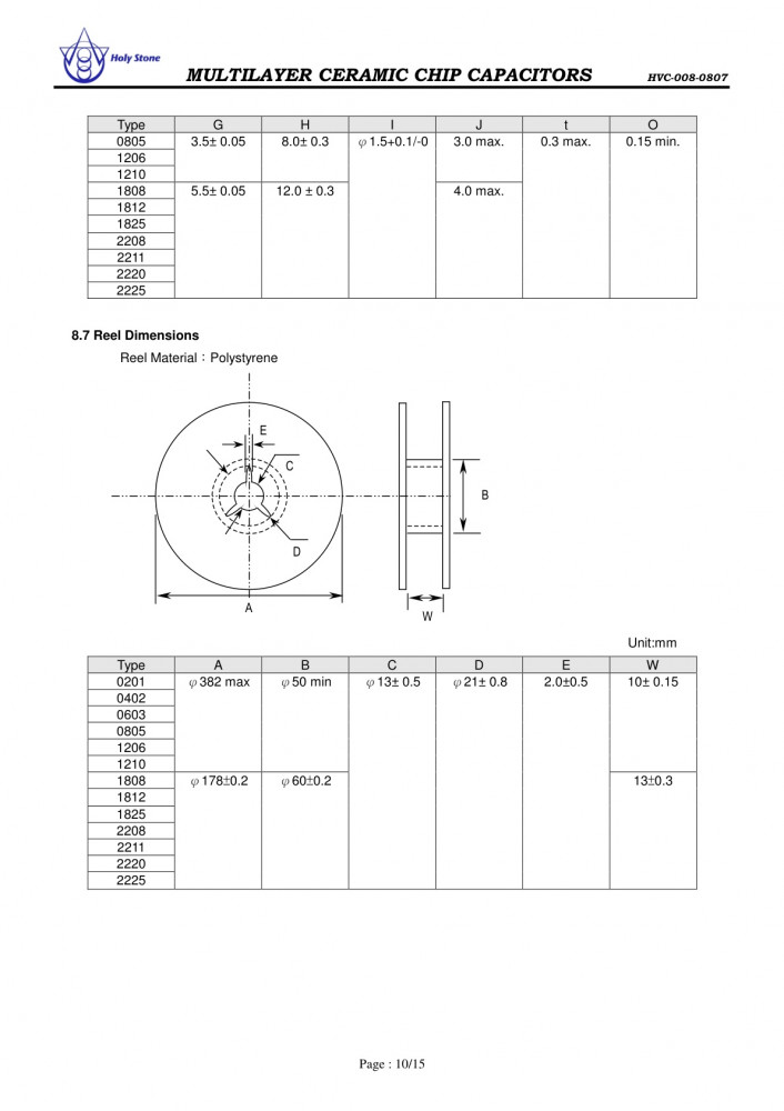 MLCC datasheet page 10