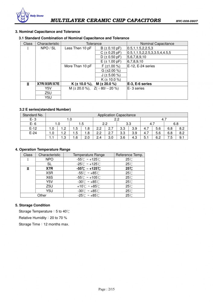 MLCC datasheet page 2