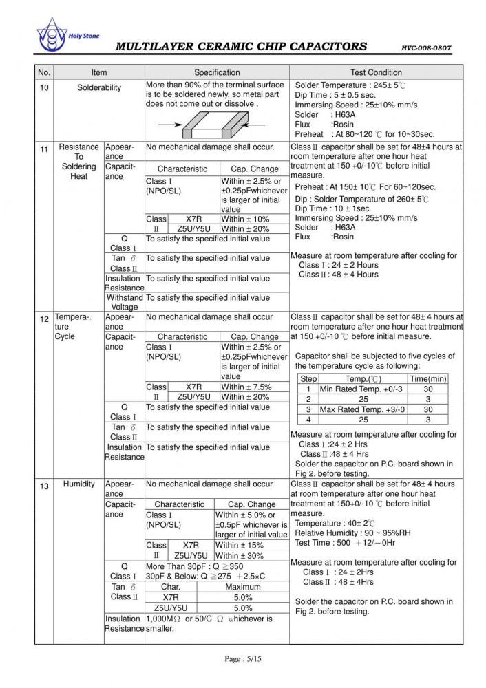 MLCC datasheet page 5