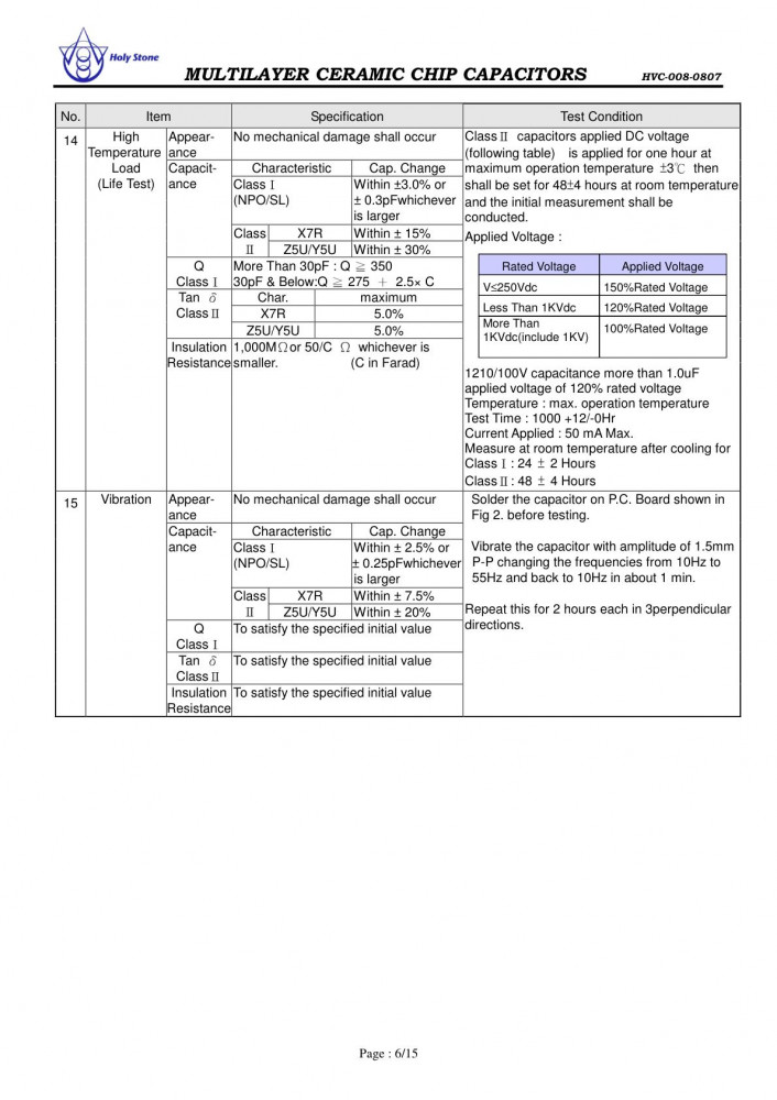 MLCC datasheet page 6
