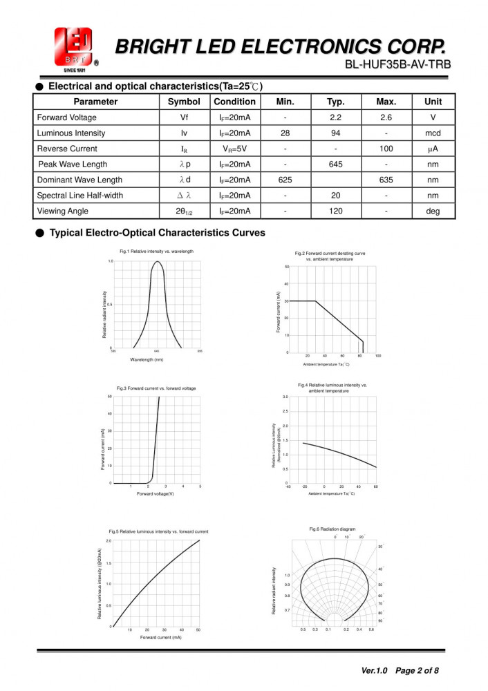 BL-HUF35B-AV-TRB technical document, page 2