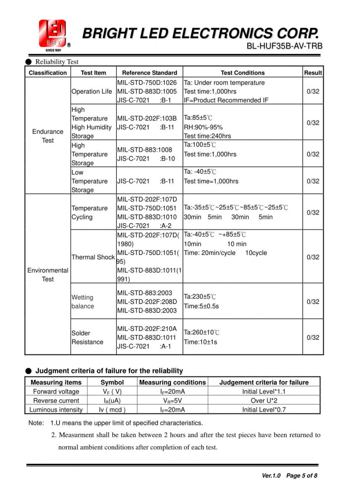BL-HUF35B-AV-TRB technical document, page 5