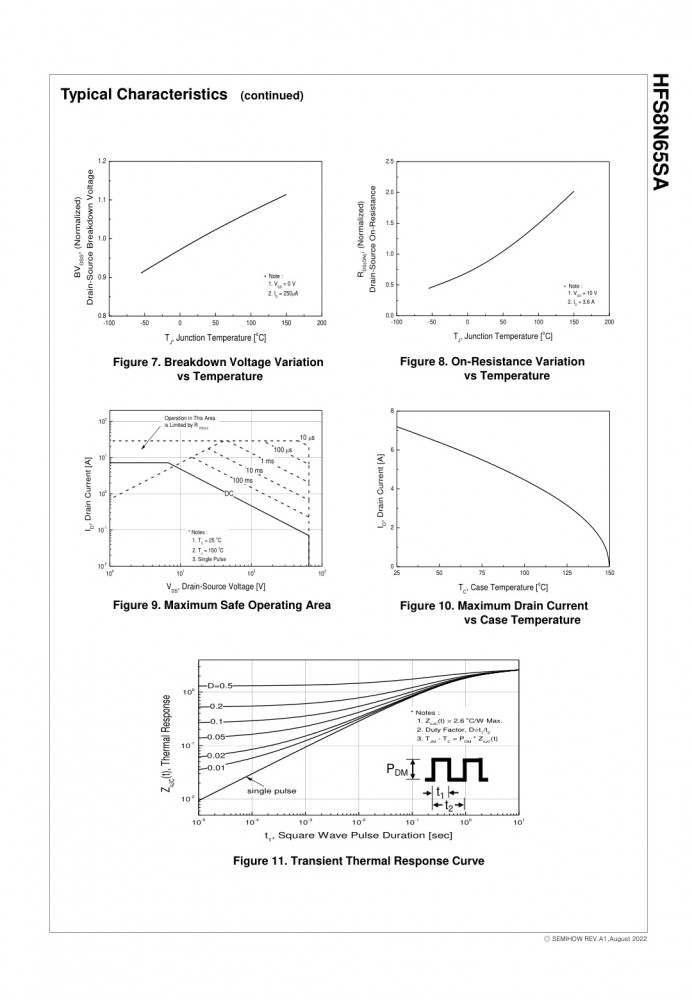 HFS8N65SA datasheet page 4