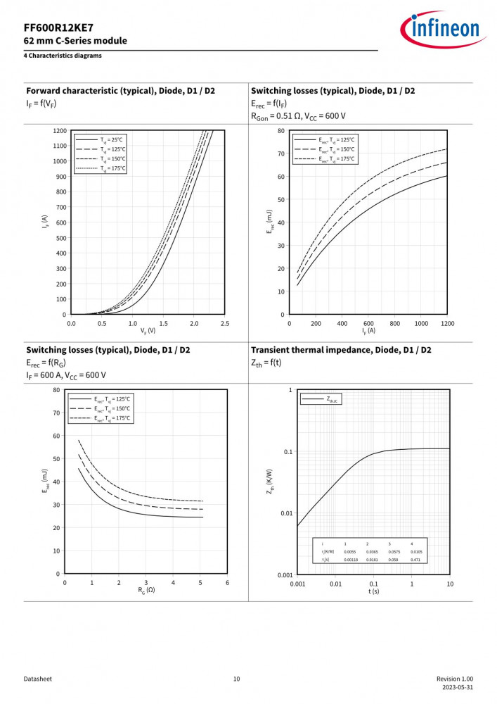 FF600R12KE7 datasheet page 10