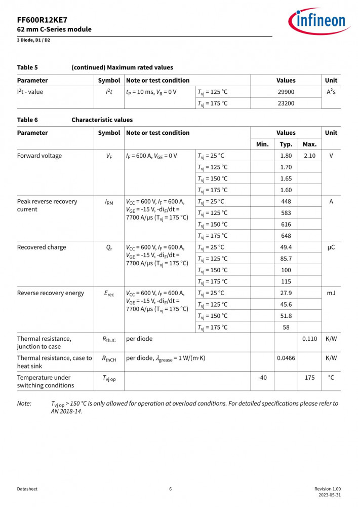 FF600R12KE7 datasheet page 6