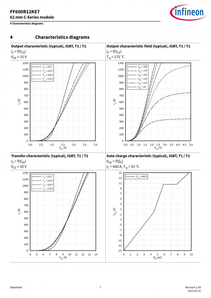 FF600R12KE7 datasheet page 7