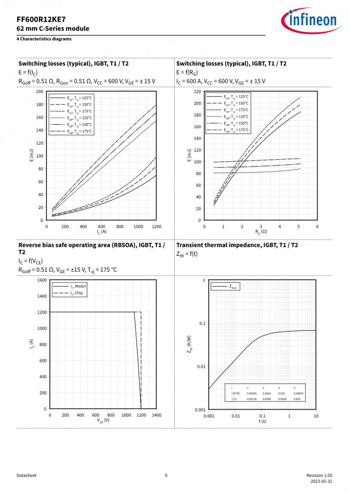 FF600R12KE7 datasheet page 9