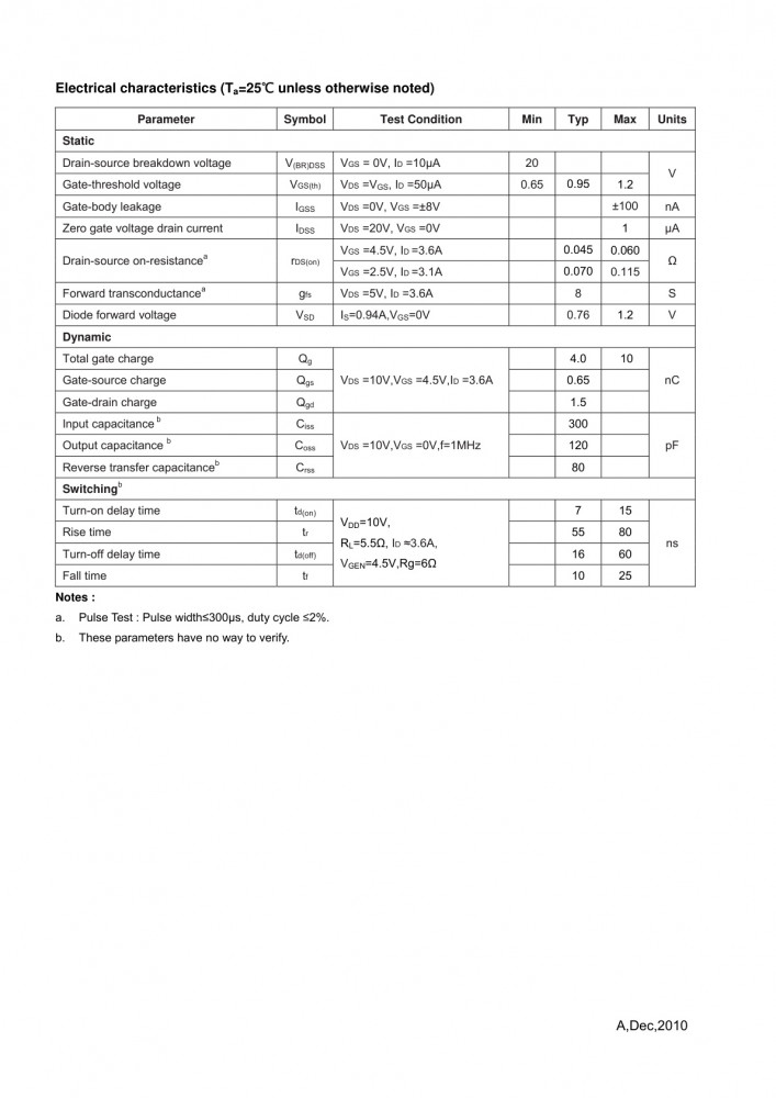 CJ2302 S2 datasheet page 2