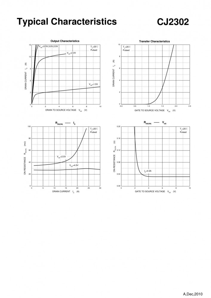 CJ2302 S2 datasheet page 3