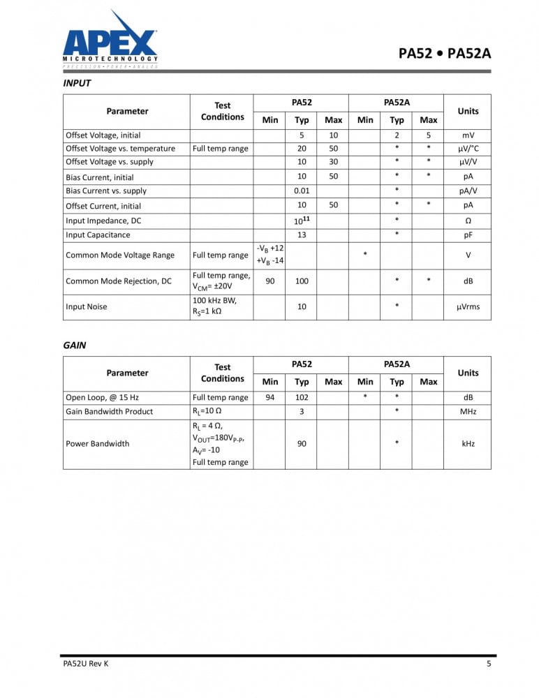 PA52A datasheet page 5