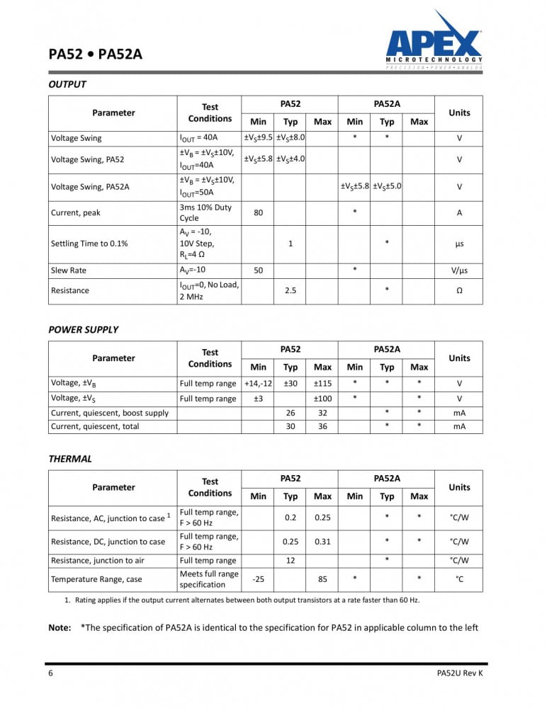 PA52A datasheet page 6