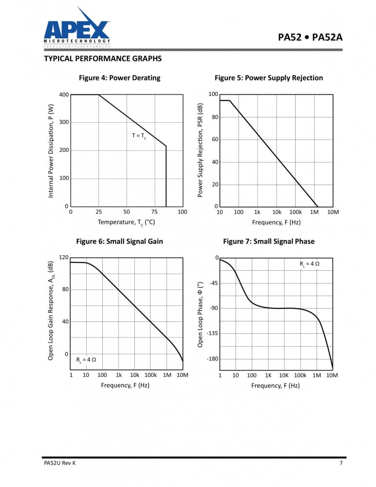 PA52A datasheet page 7