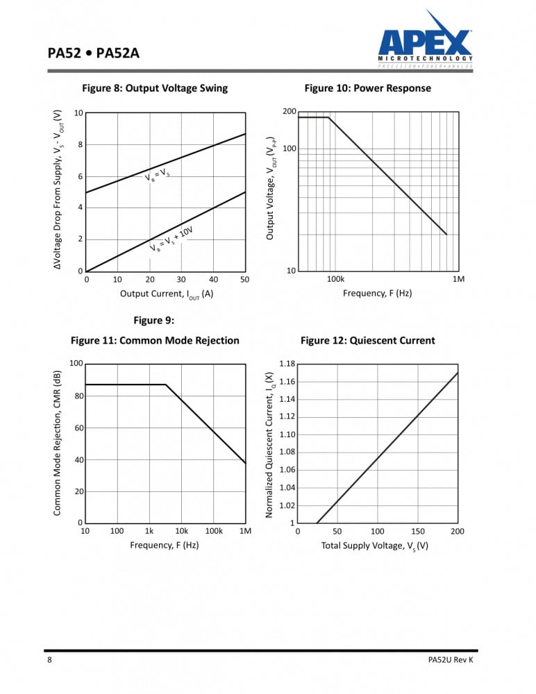 PA52A datasheet page 8