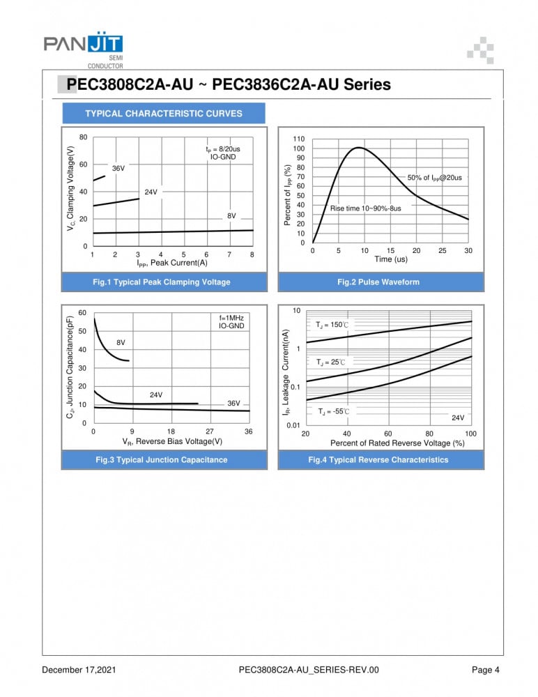 PANJIT PEC3836C2A-AU datasheet page 4