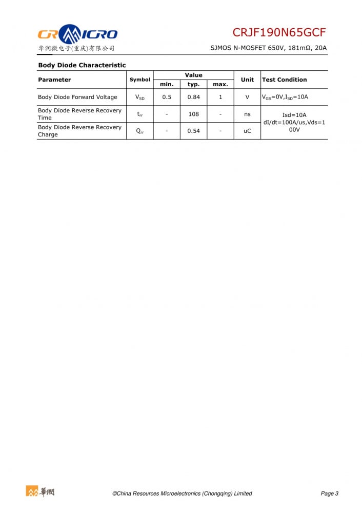CRJF190N65GCF datasheet page 3