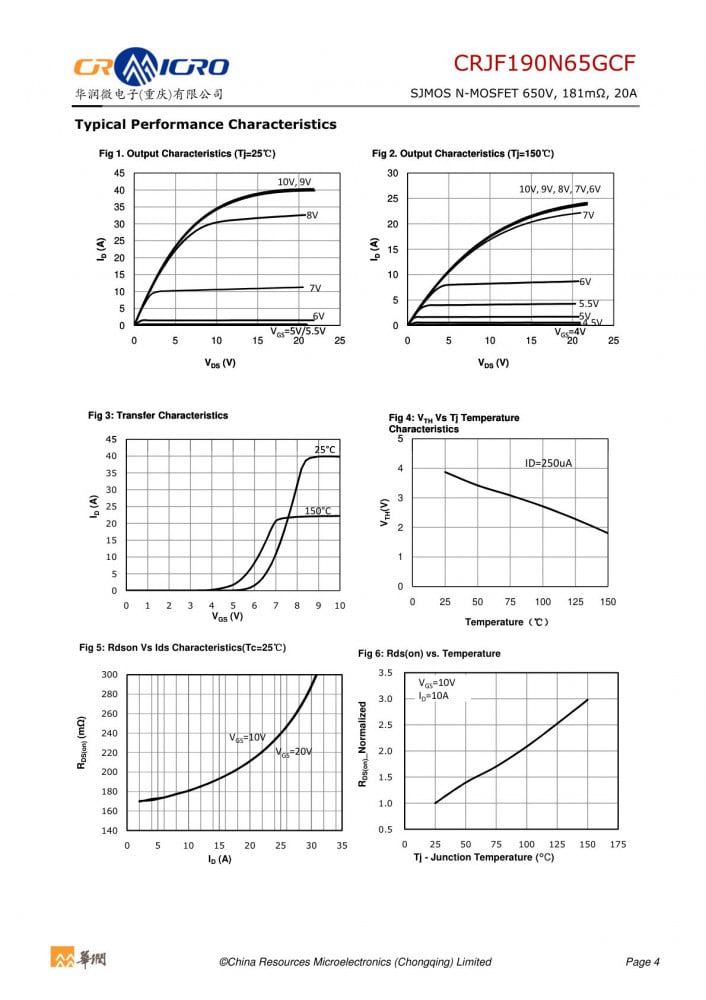 CRJF190N65GCF datasheet page 4