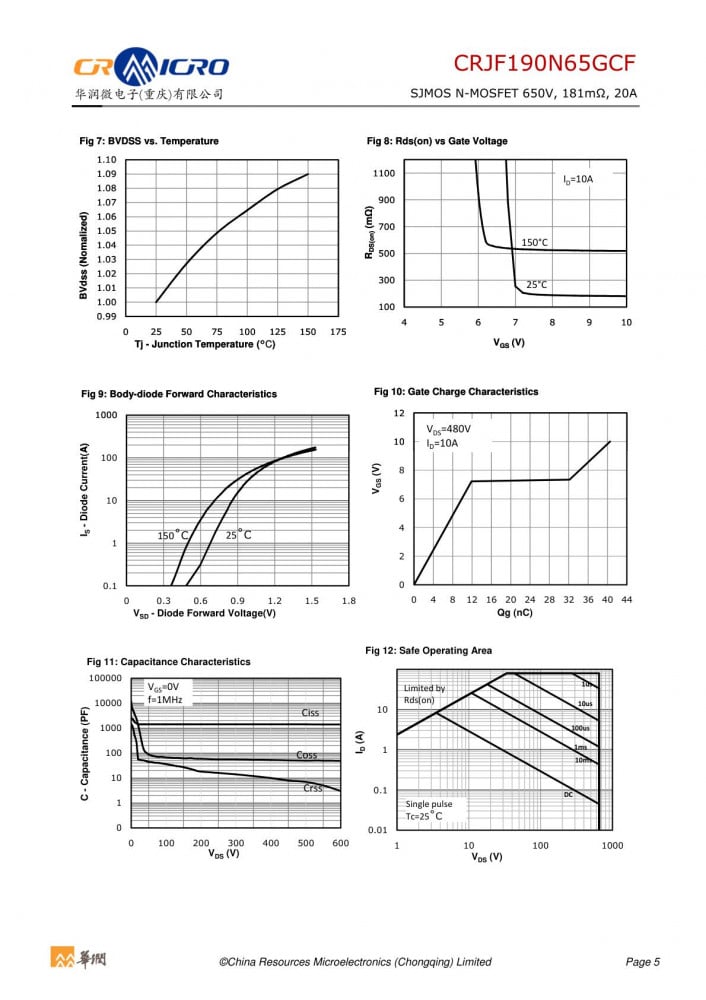 CRJF190N65GCF datasheet page 5