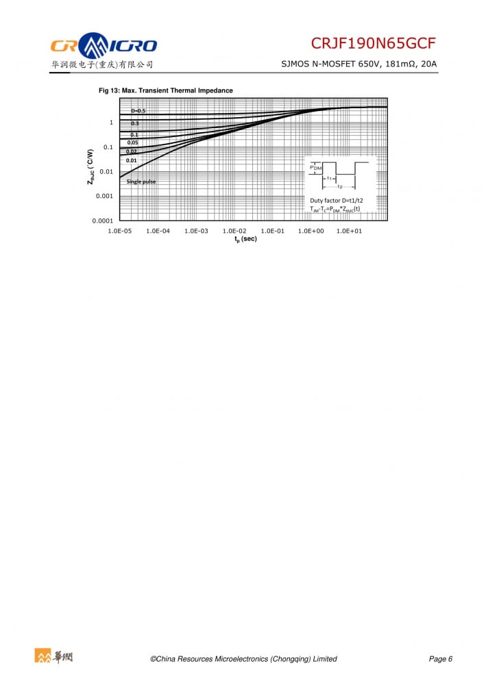 CRJF190N65GCF datasheet page 6