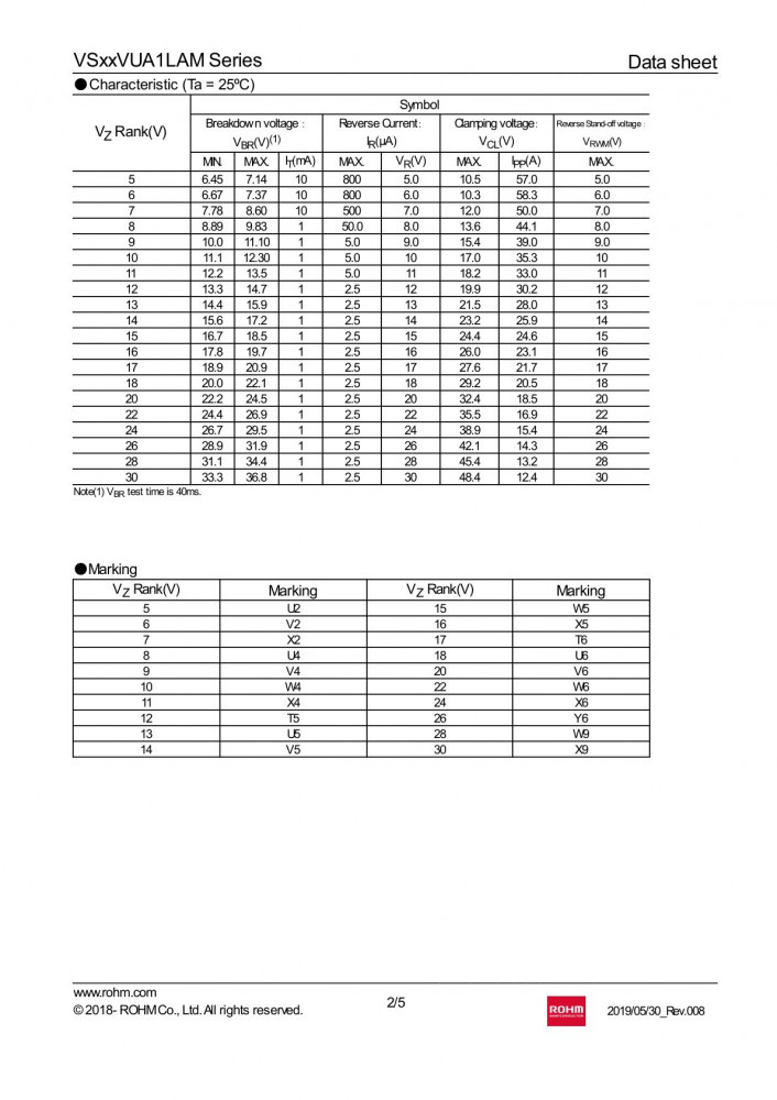 VS14VUA1LAMTR datasheet page 2