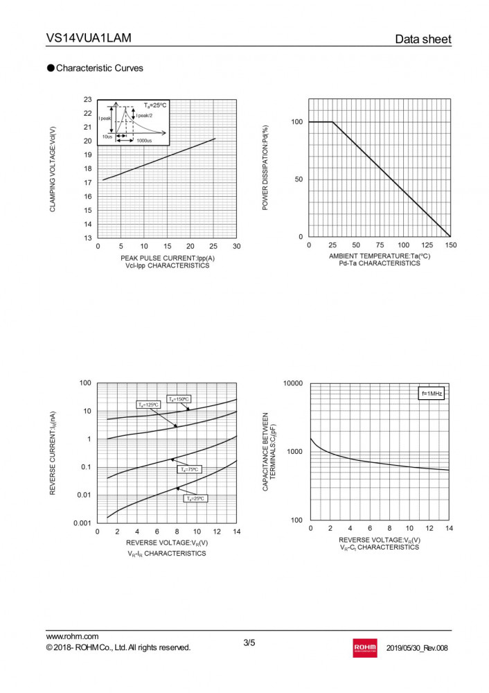 VS14VUA1LAMTR datasheet page 3