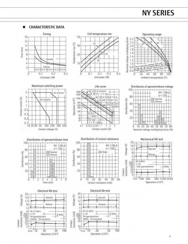 NY Series datasheet page 4