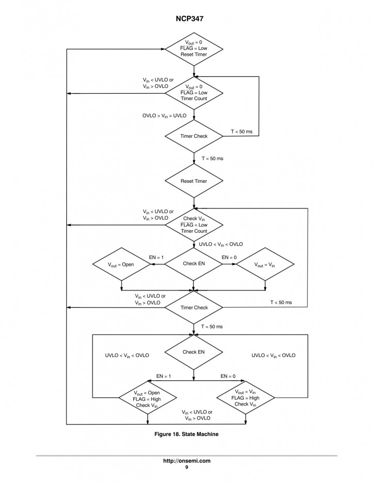 NCP347 datasheet page 9
