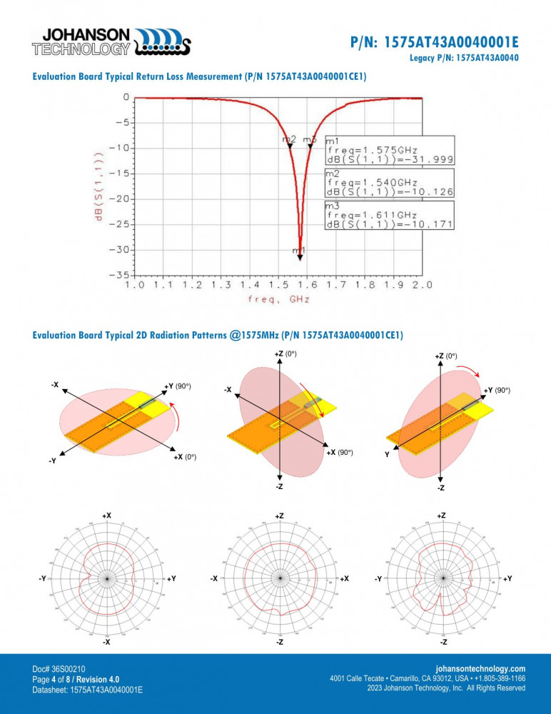 1575AT43A0040001E datasheet page 4