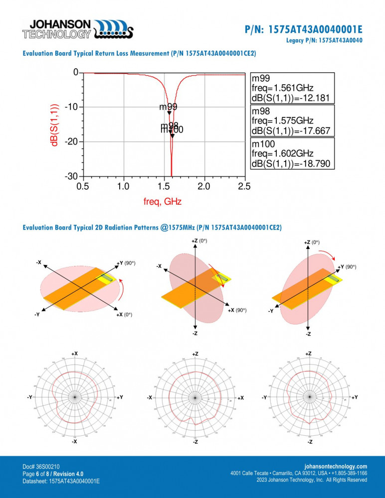 1575AT43A0040001E datasheet page 6