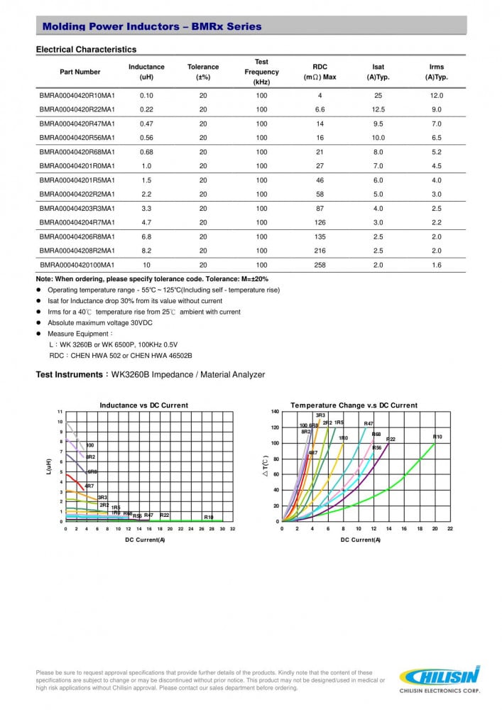 Chilisin BMRx datasheet page 5