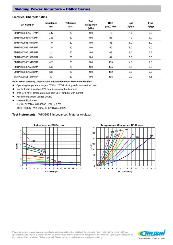Chilisin BMRx datasheet page 7