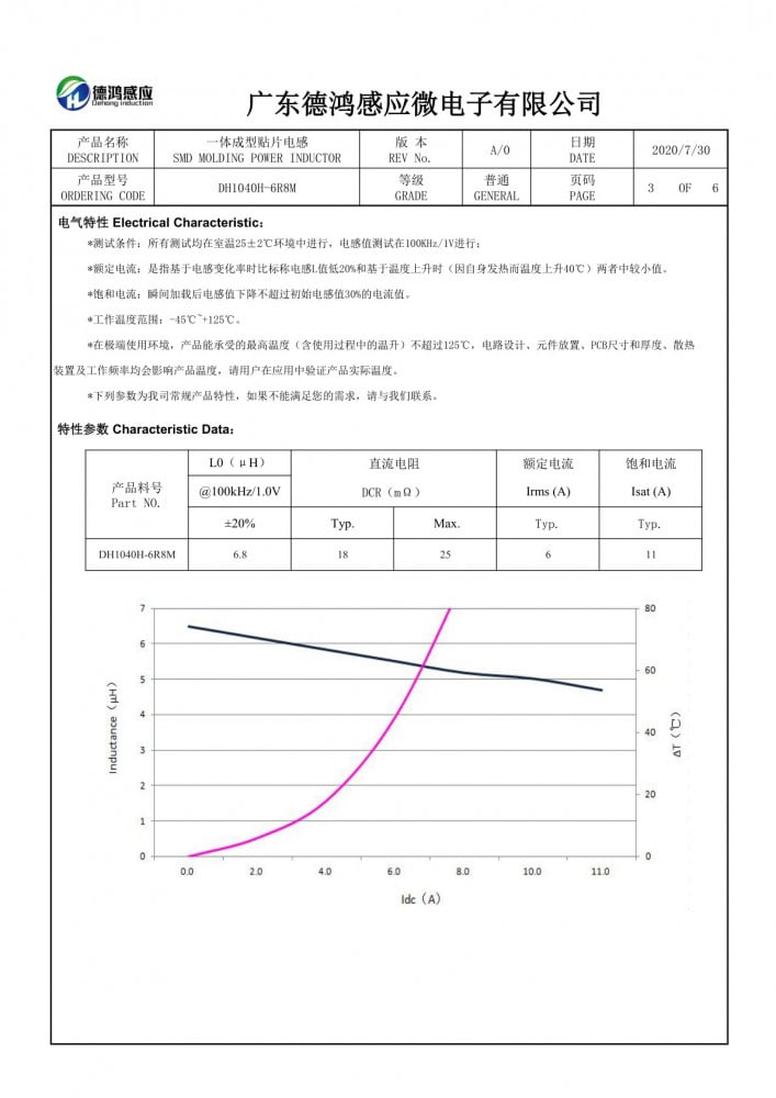 DH1040H-6R8M approval document page 4