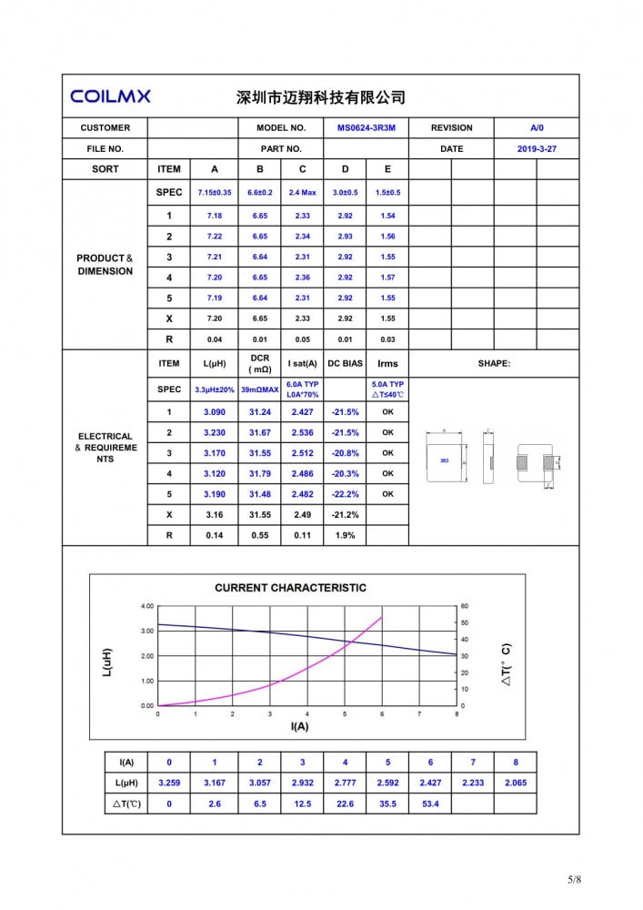 MS0624-3R3M specification page 5