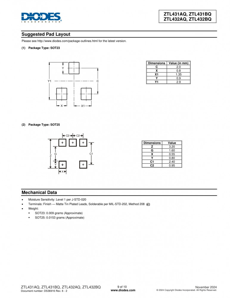 ZTL431AQFTA datasheet page 9