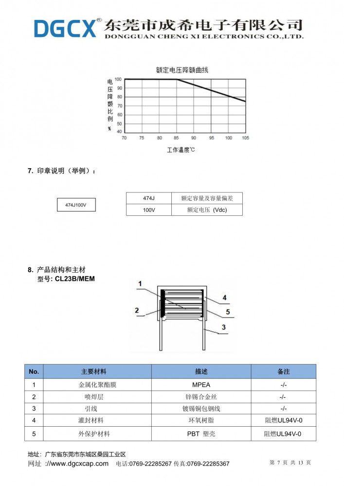 DGCX product approval document page 7