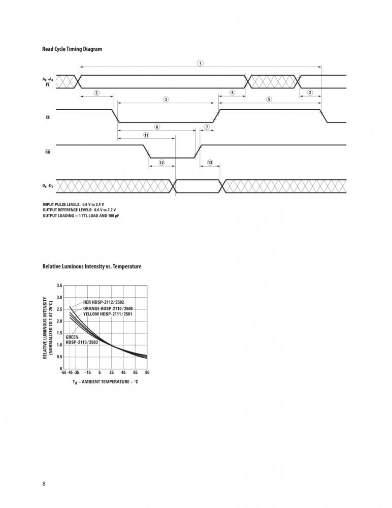 HDSP-2501 datasheet page 8