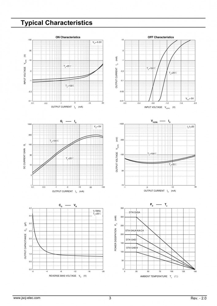 DTA124ECA datasheet page 3