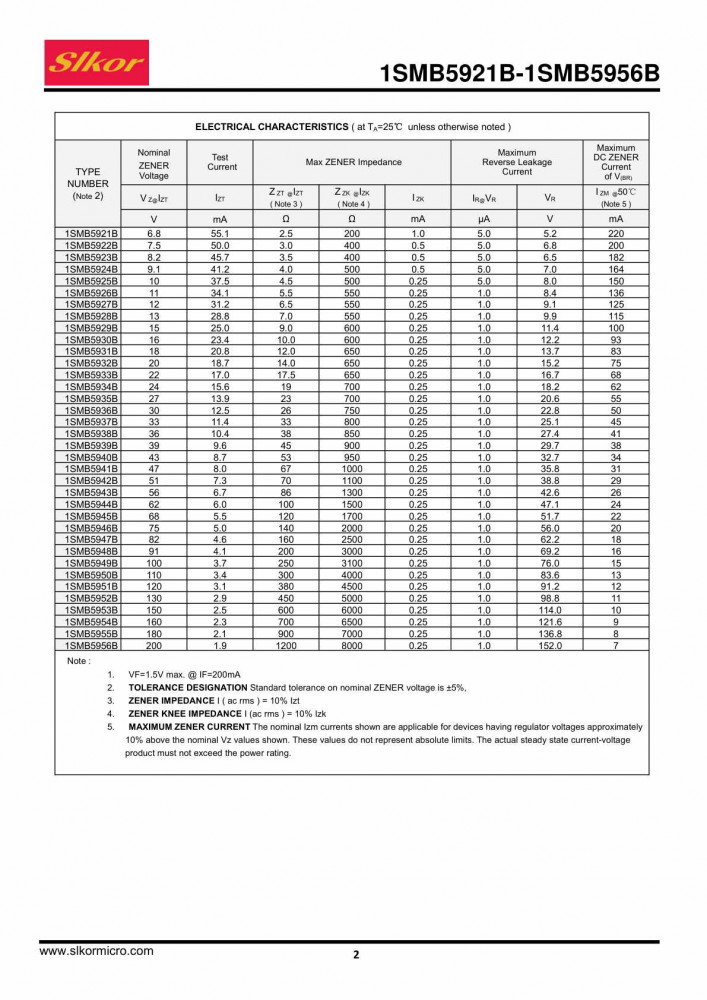 1SMB5927B datasheet page 2