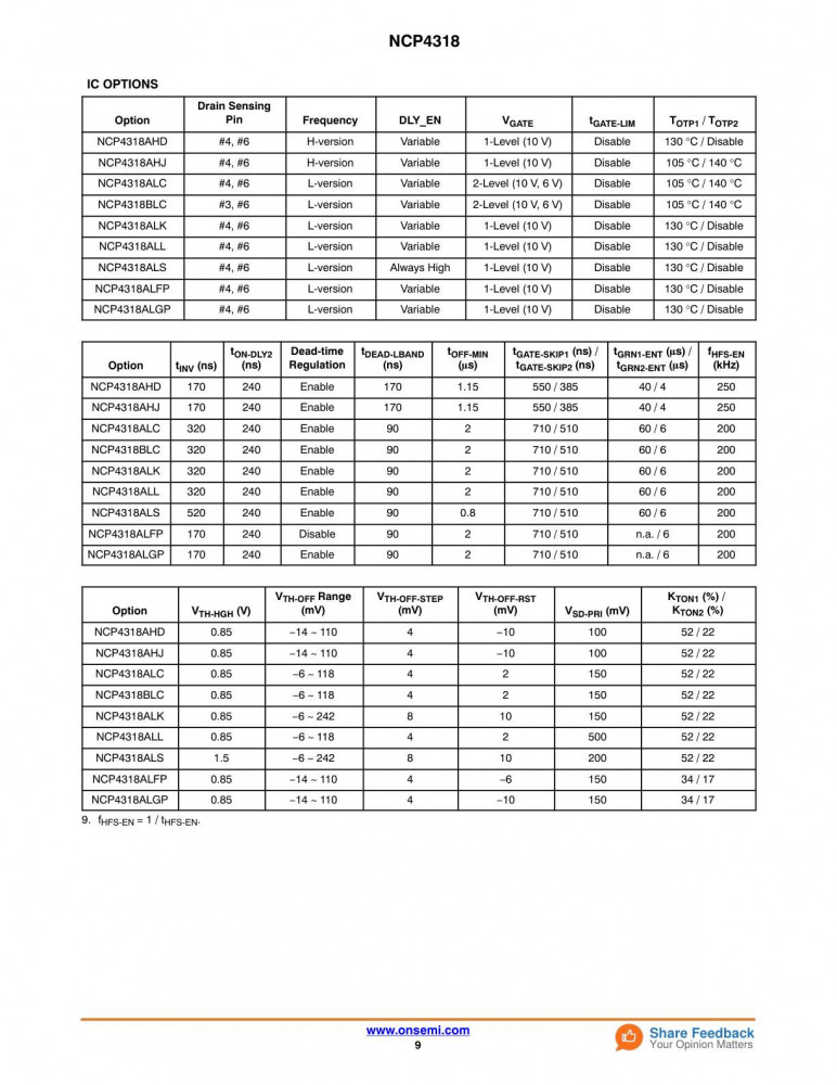 NCP4318 datasheet page 9