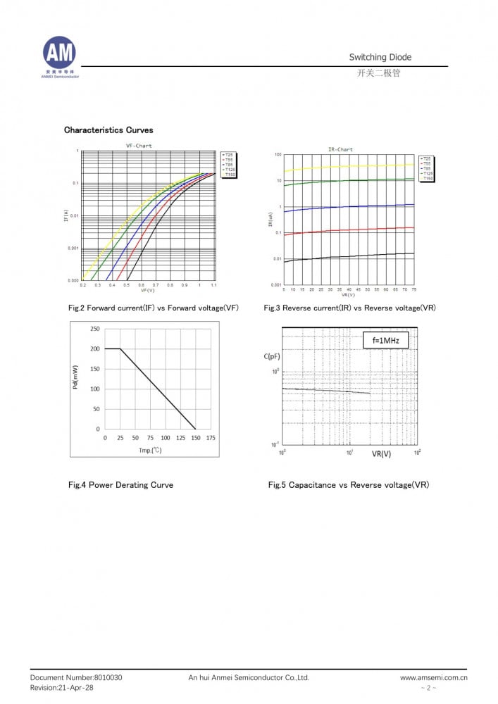 1N4148WS datasheet page 2