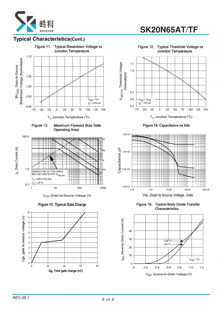 SK20N65A-TF datasheet page 6