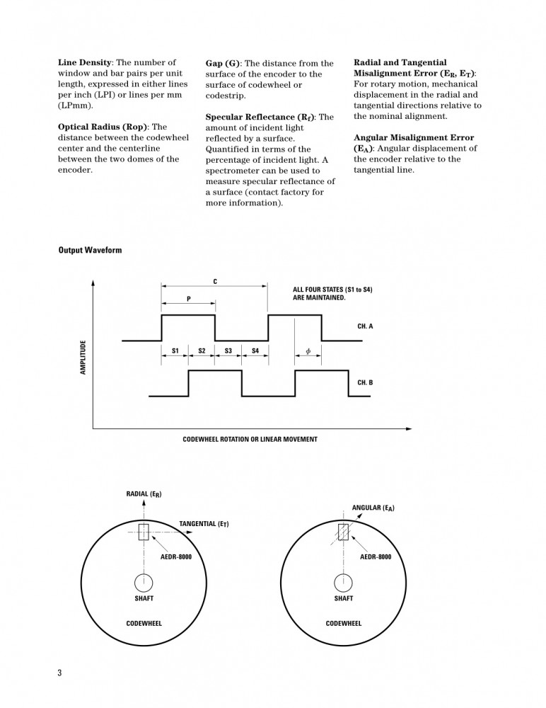 AEDR-8100 datasheet page 3