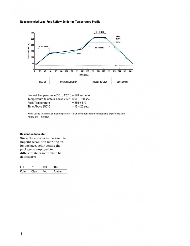 AEDR-8100 datasheet page 8