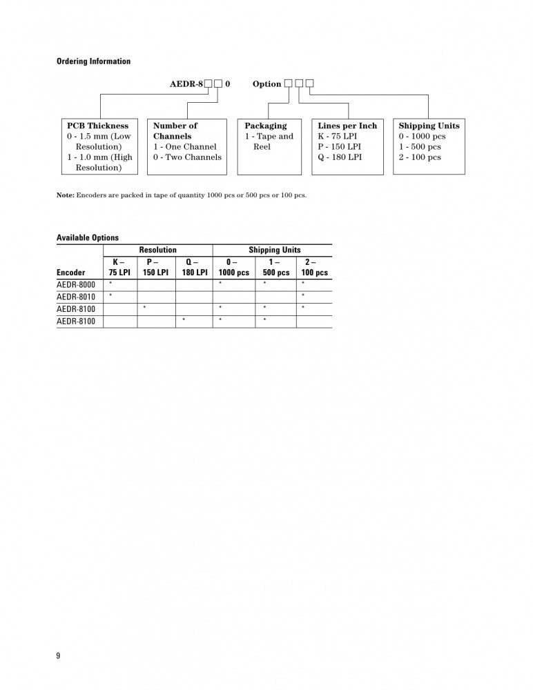 AEDR-8100 datasheet page 9
